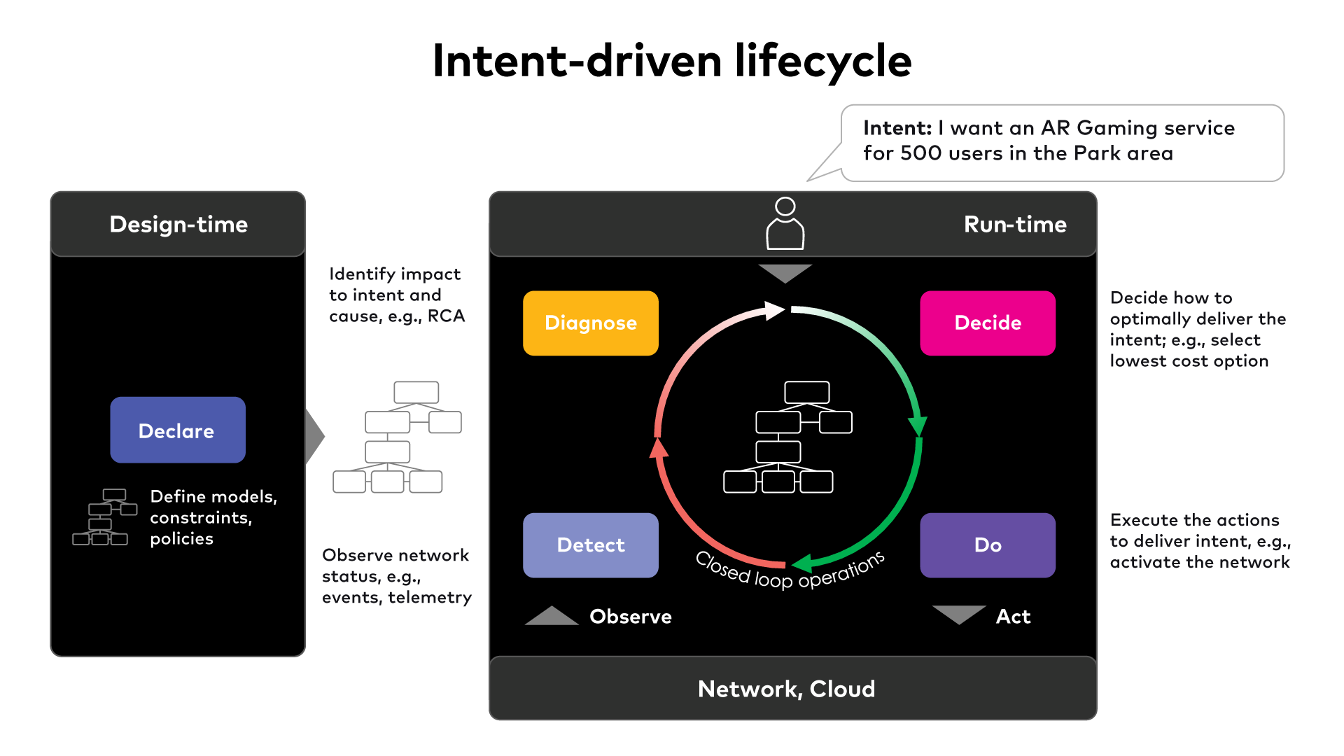 Understand the challenges of managing the edge | AMDOCS